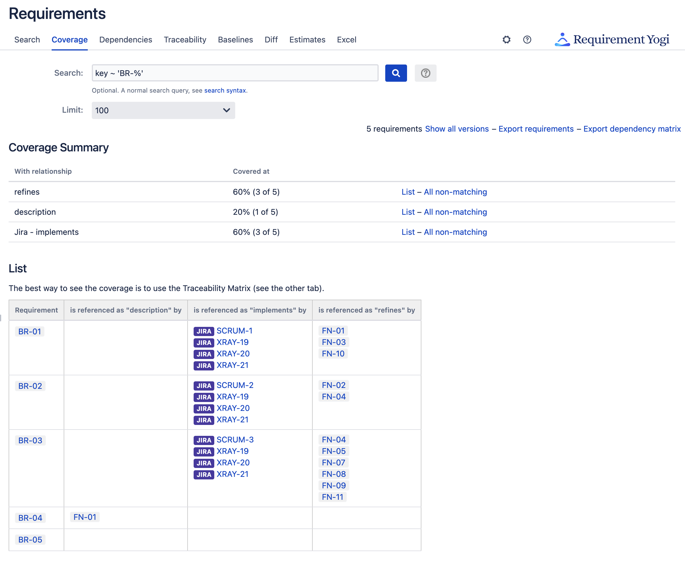Dependencies, Dependency Matrix and Coverage